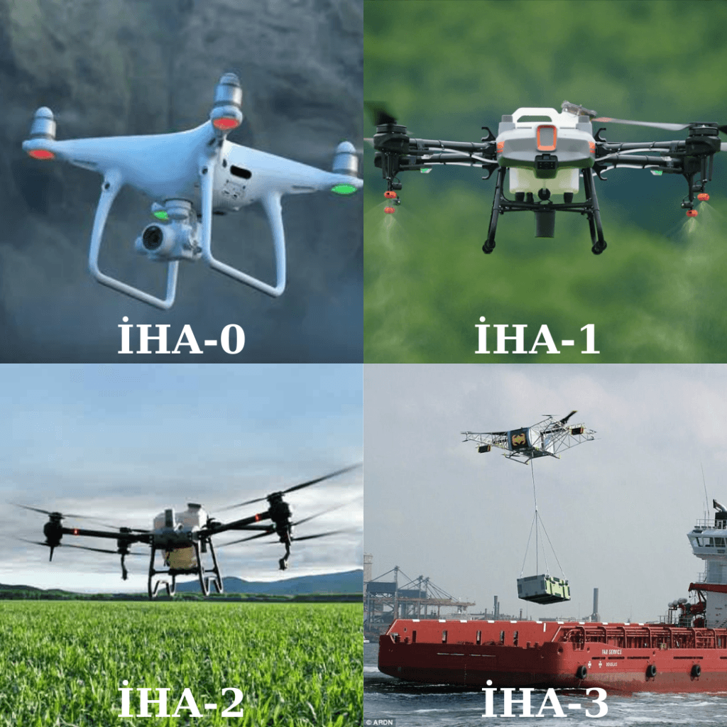 What are the types of license Iha ? - Shark Aviation